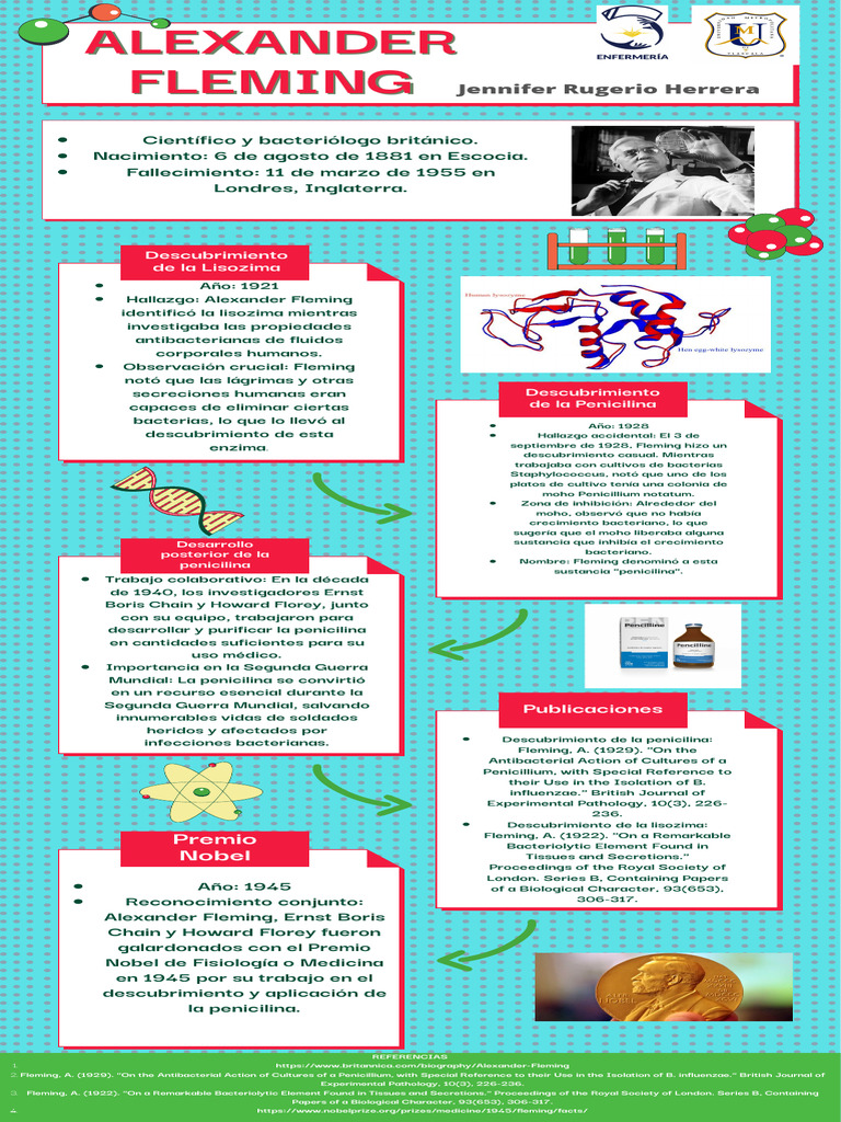 Alexander Fleming Infografia Por Jennifer Rugerio Herrera | PDF
