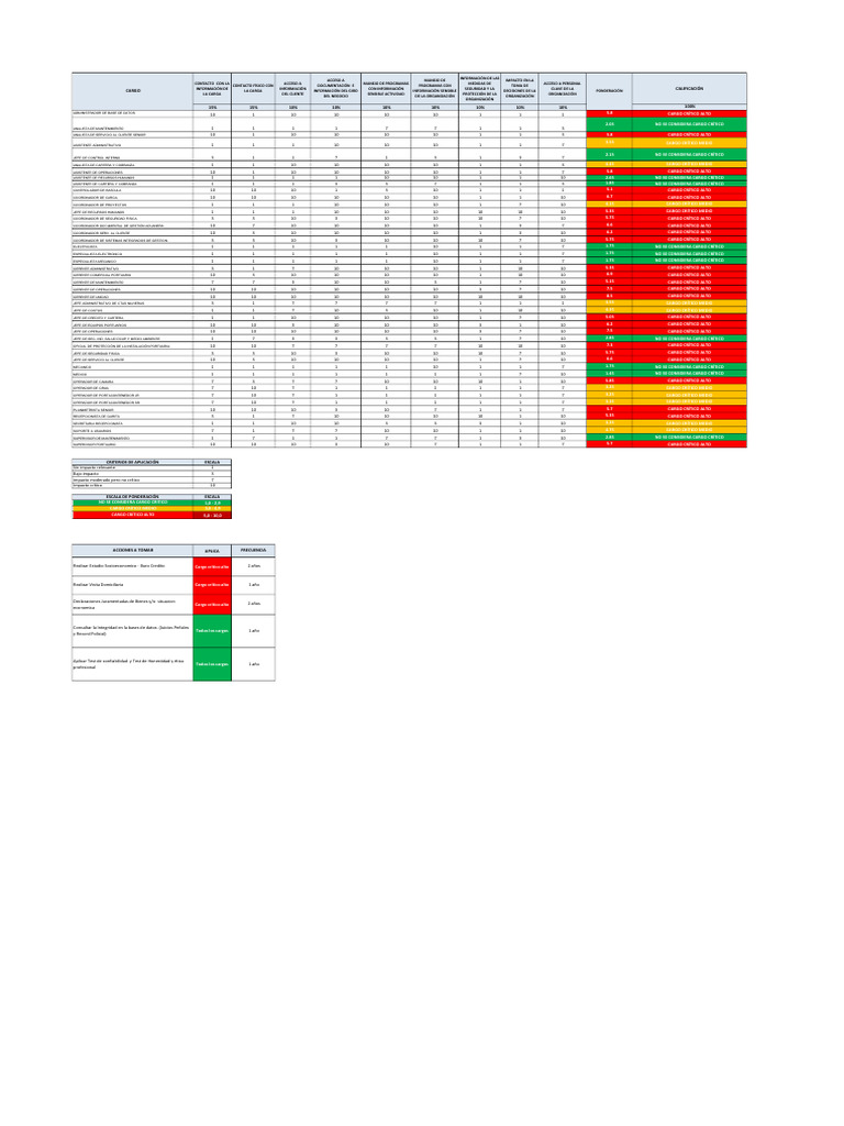 2023-05 BASC - Matriz de Identificación de Cargos Críticos | PDF