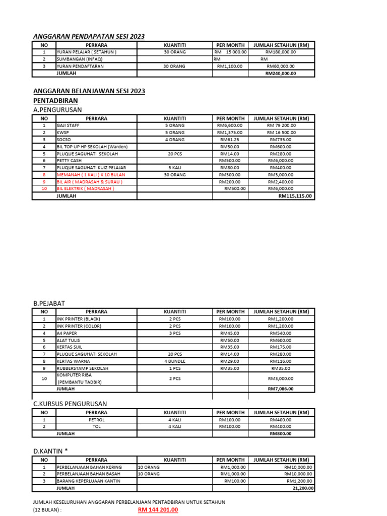 Belanjawan Tahfiz Tvet Taqrib | PDF