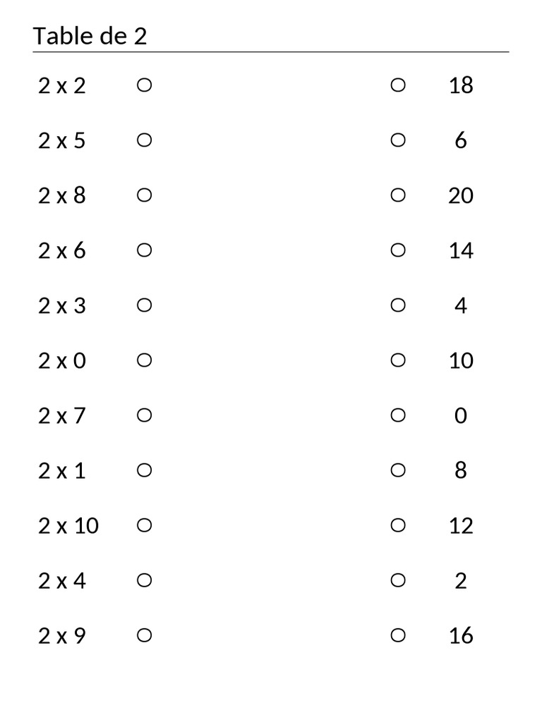 Schéma Quizz | PDF
