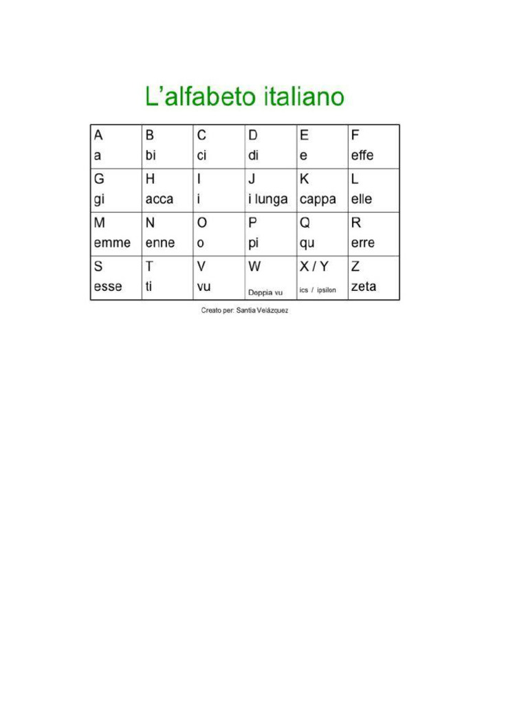Abc Italiano | PDF
