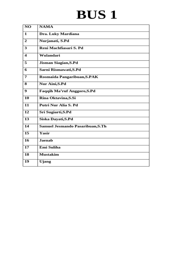 Pembagian Bus Guru | PDF