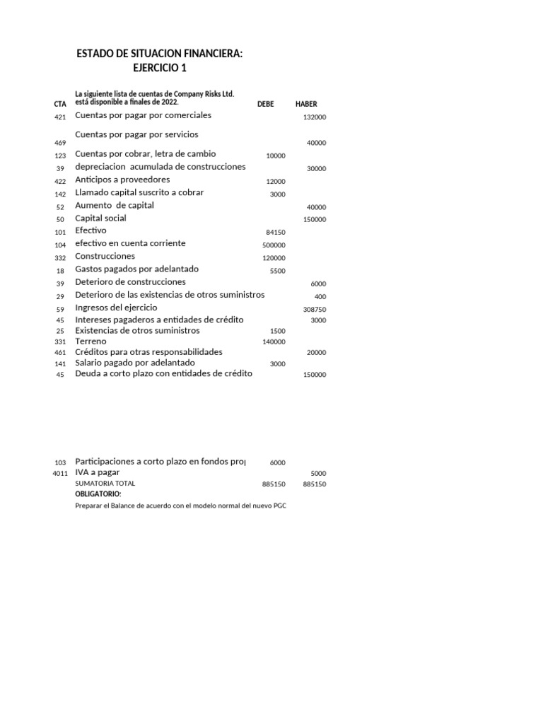 Resolved Balance Sheet | PDF