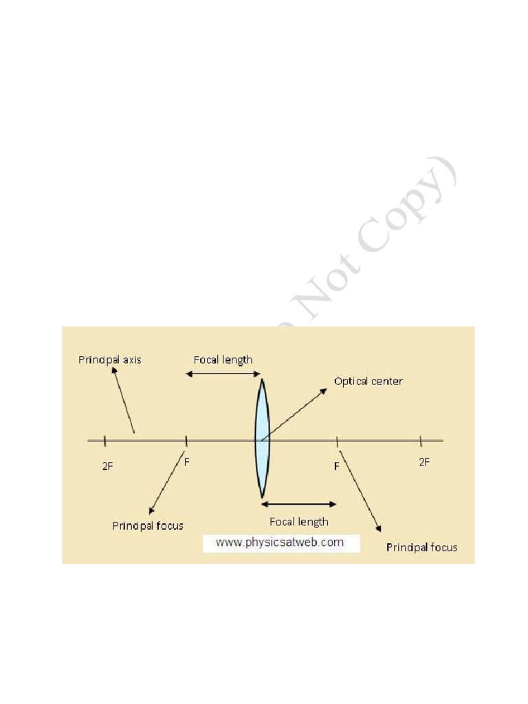Physics - Lenses Terminology | PDF