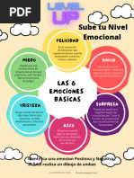 6 Emociones Basicas | PDF