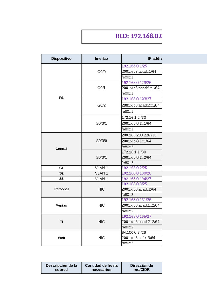 17.8.2. Excel - VLSM | PDF