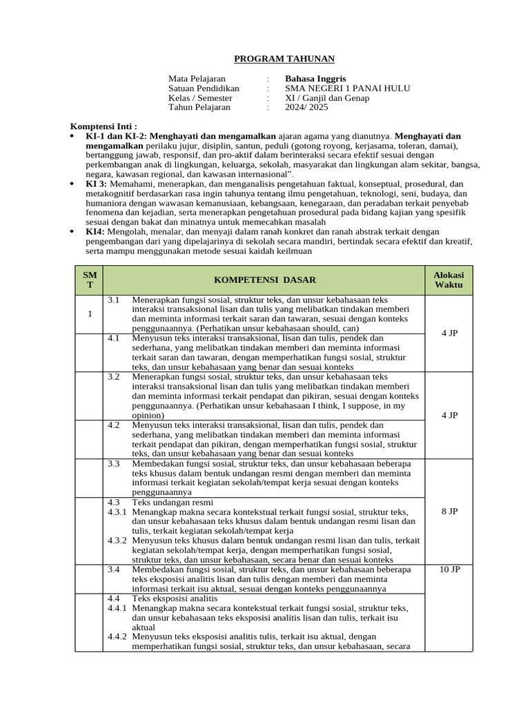 Program Tahunan Bahasa Inggris SMA 2024 | PDF
