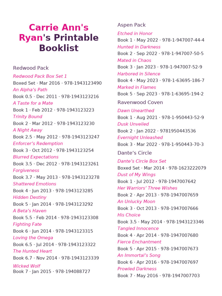 Carrie Ann Ryan Books in Order | PDF