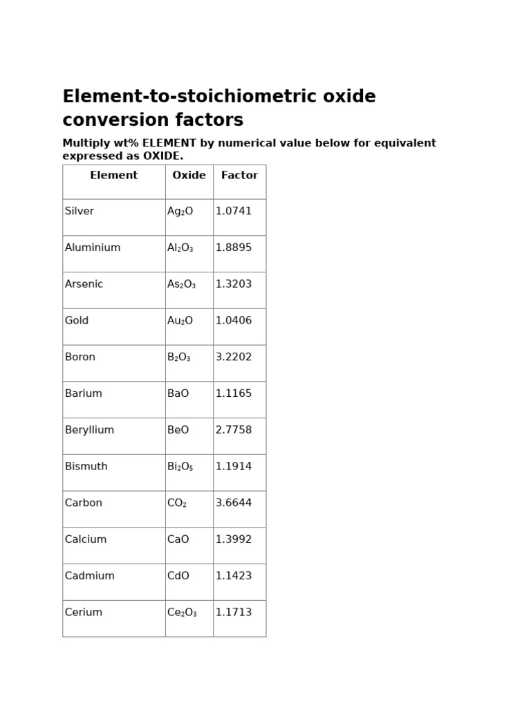 Element-to-stoichiometric oxide conversion factors | PDF