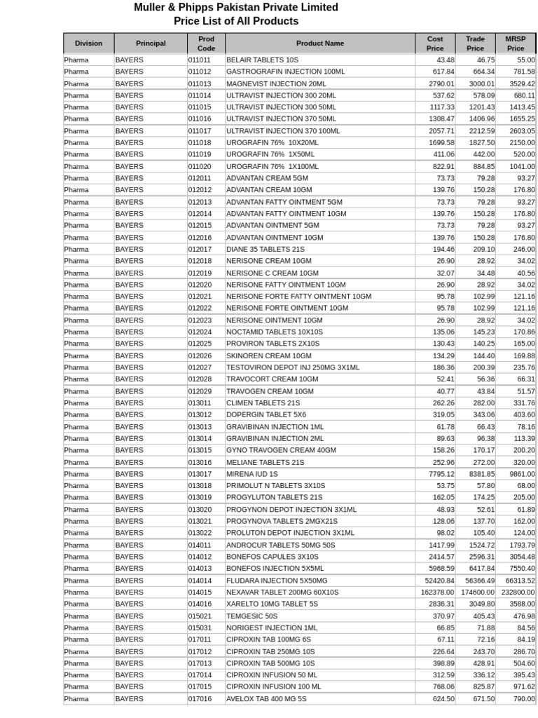pdfcoffee.com_datenpdfcom-price-all-product-pdf-free | PDF