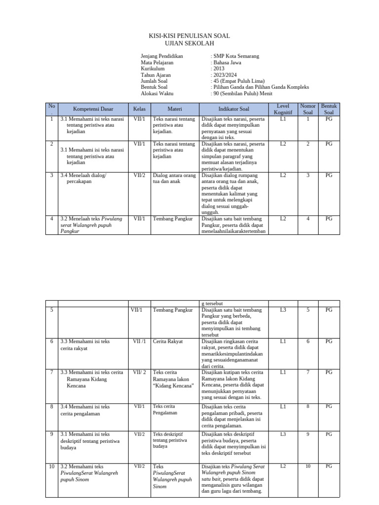 Kisi-Kisi US 24 | PDF