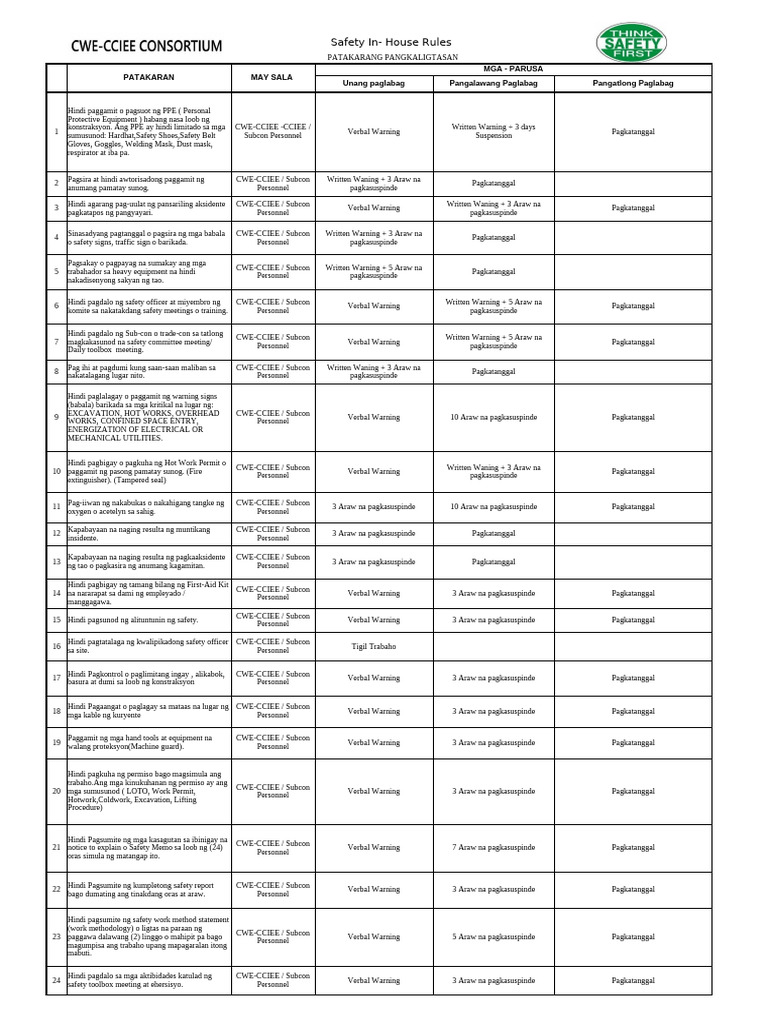 Appendix A-2 HSE In-House Rules | PDF
