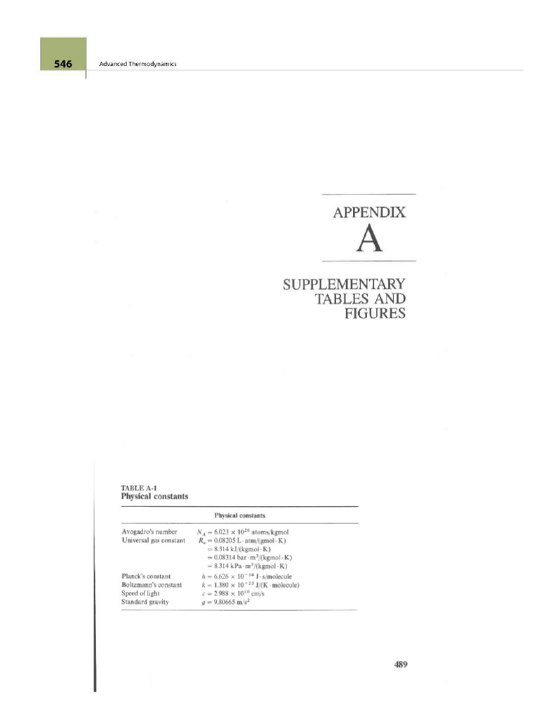 Thermo Property - Tables | PDF