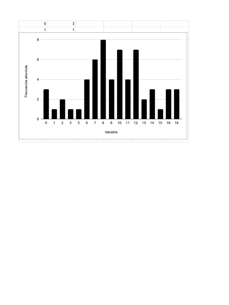 Grafica de Exámene Pensamiento Matemático | PDF