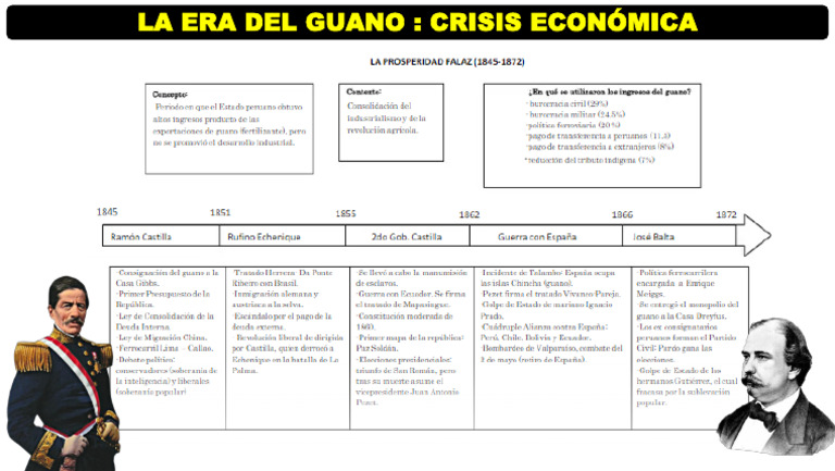 6T0 Era Del Guano Crisis Capitulo 2 | PDF