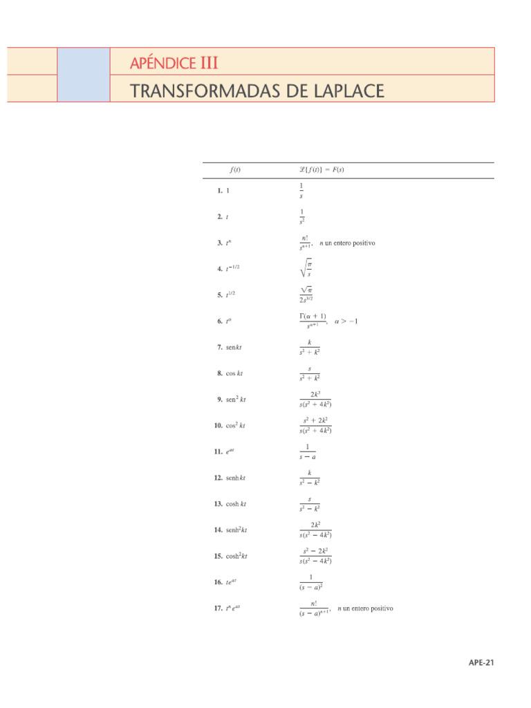 Tabla de Transformadas de Laplace | PDF