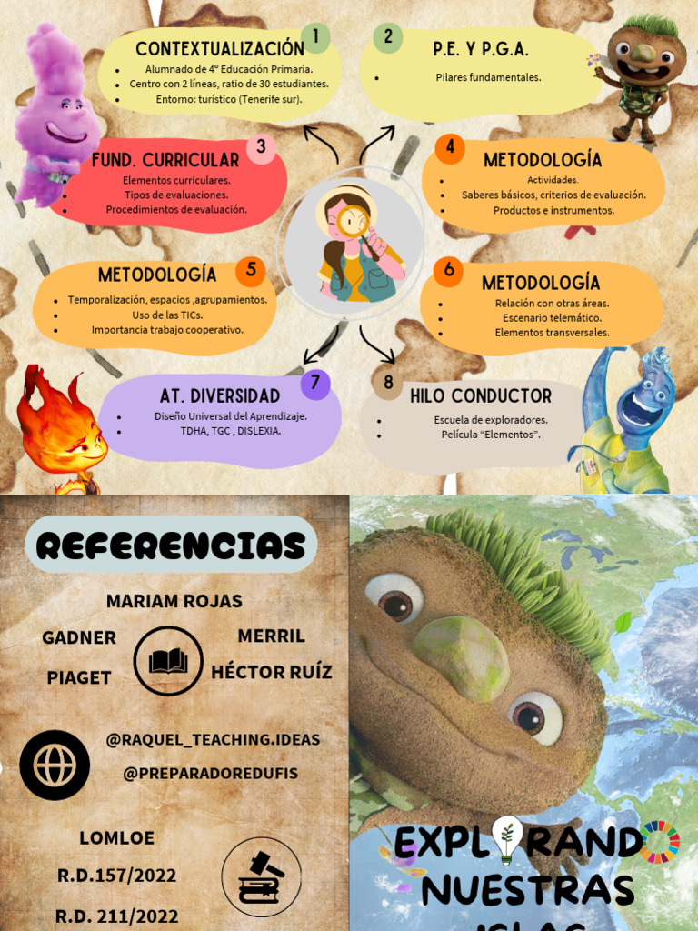 Contextualización 20240627 000502 0000 | PDF