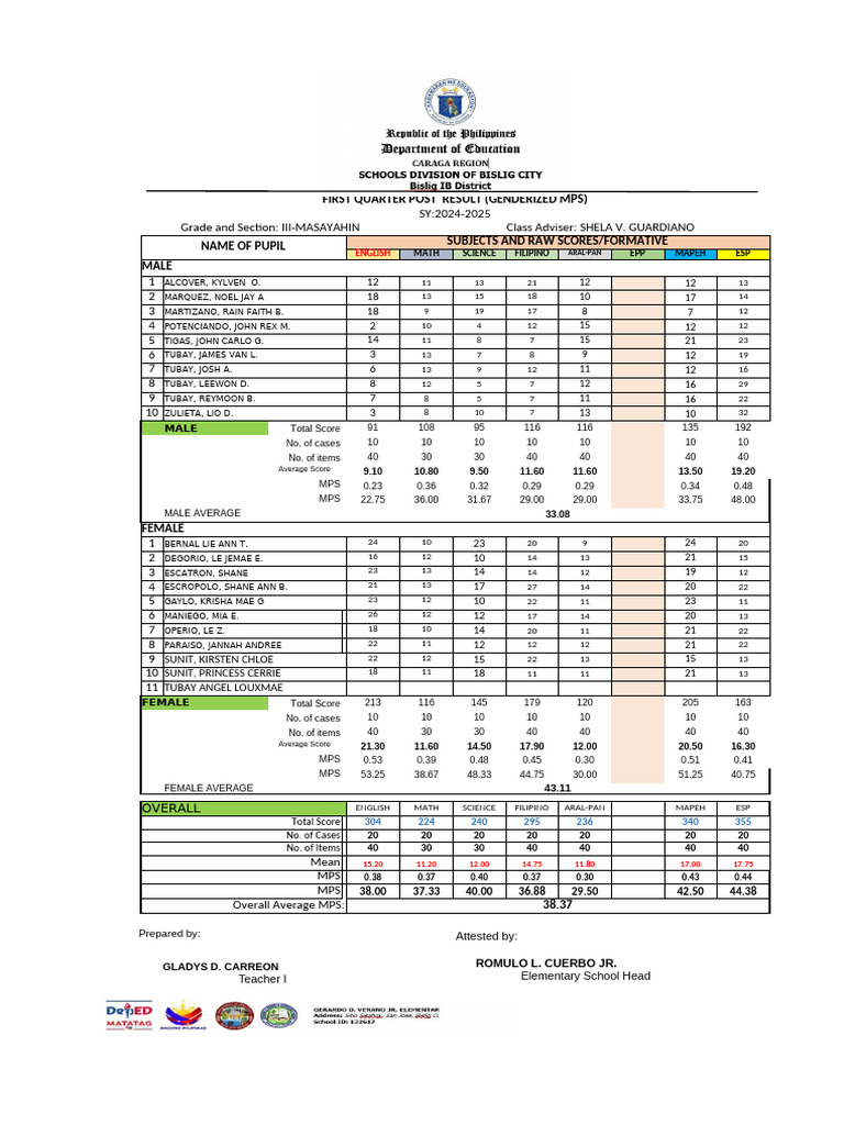 Mps Grade 3 Finall | PDF