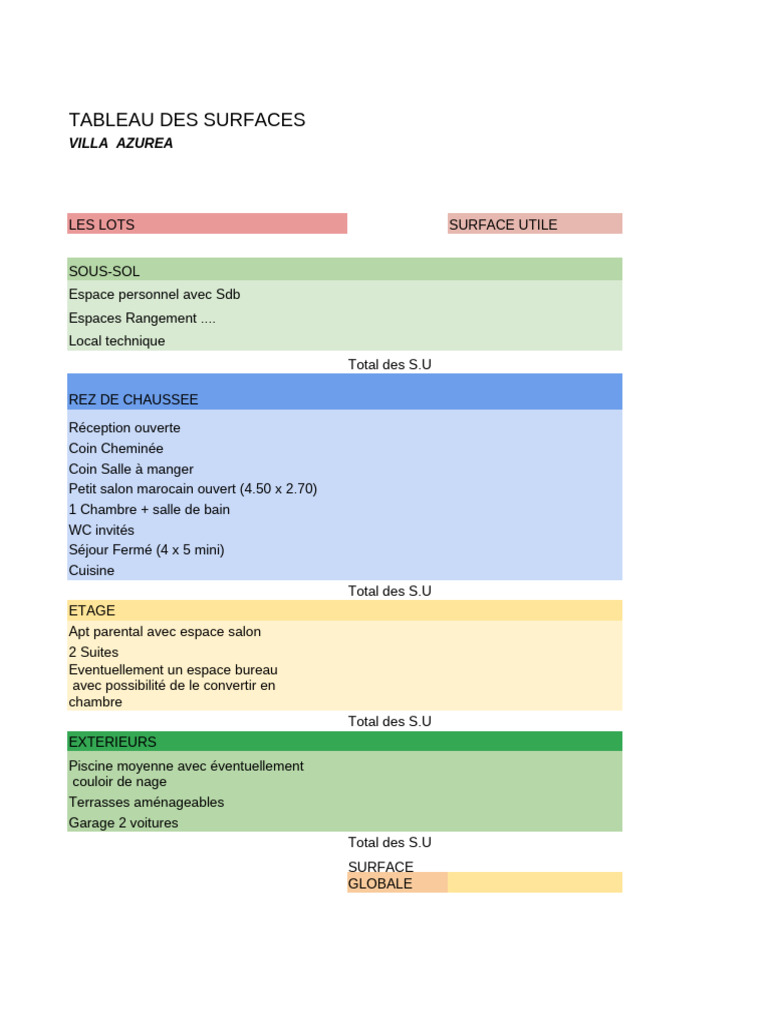 Tableau Des Surfaces | PDF