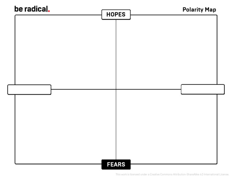 Be Radical - Polarity Map Template | PDF