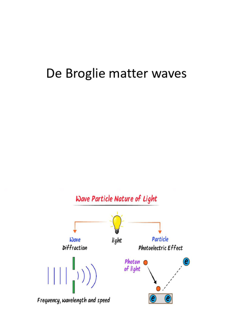 De Broglie Principle | PDF | Waves | Wavelength