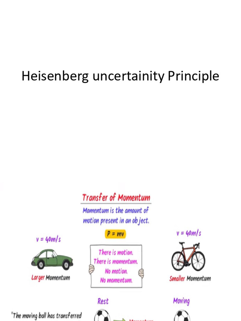Heisenberg's Uncertainty Principle Explained | PDF | Uncertainty ...