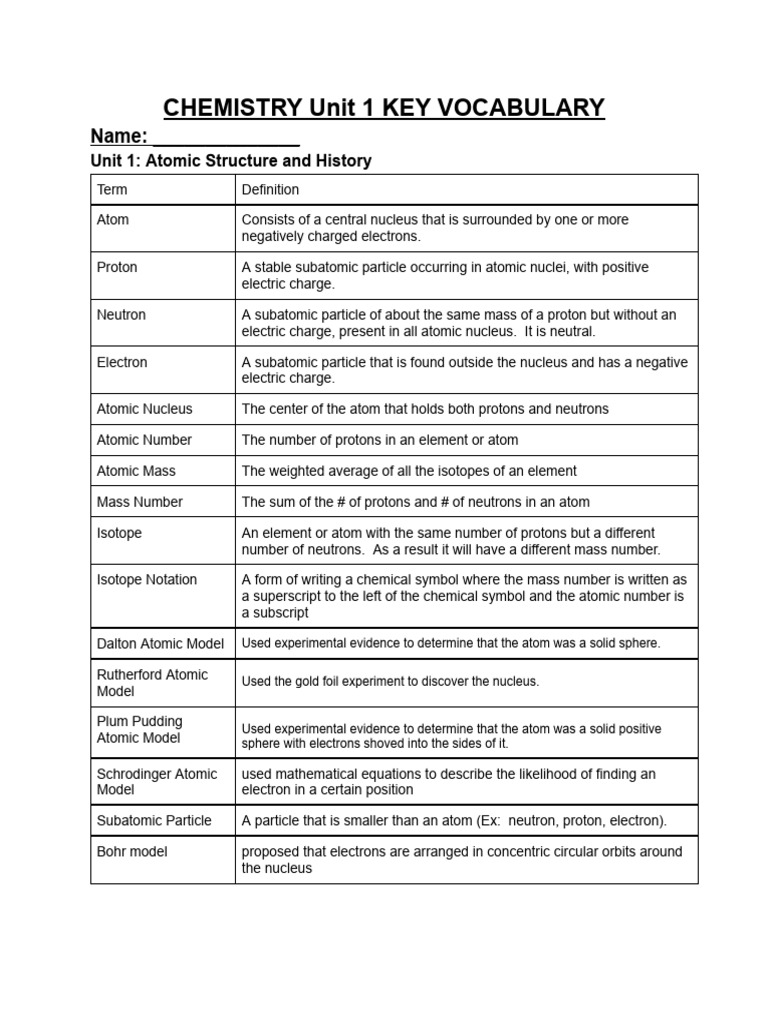 Unit 1 Chemistry Vocabulary Key | PDF