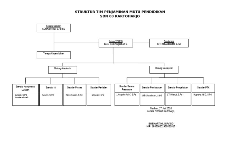Struktur Tim Penjaminan Mutu Pendidikan | PDF