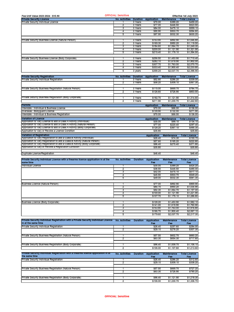 Private Security Fees and Charges 2023 2024 | PDF