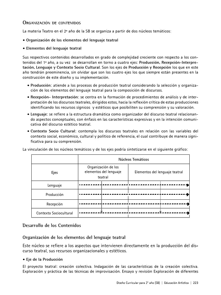 Educacion Secundaria 2deg Ano Removed | PDF