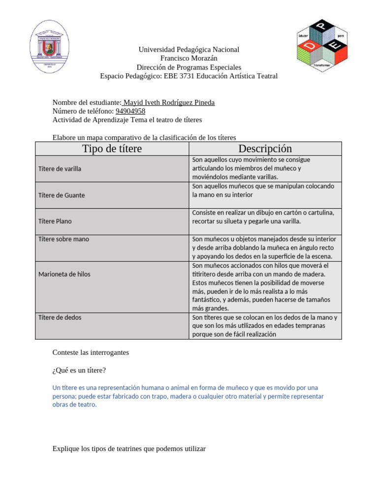 Actividad de aprendizaje Los titeres | PDF