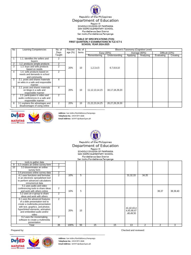 Template - TOS - Quarterly-Examinations - ICT Q1 | PDF