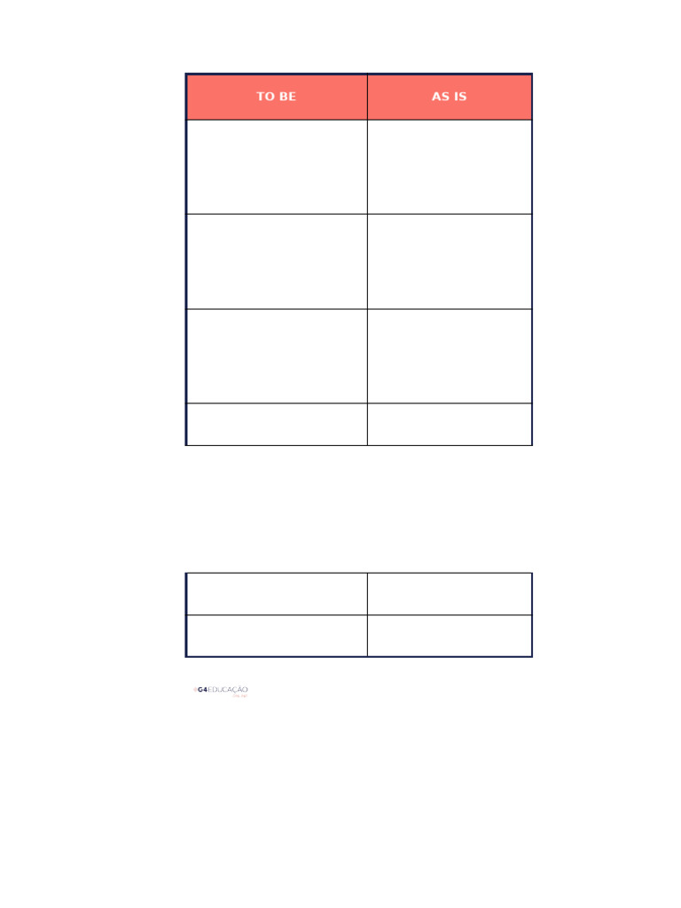 Cópia de To Be Vs As Is | PDF