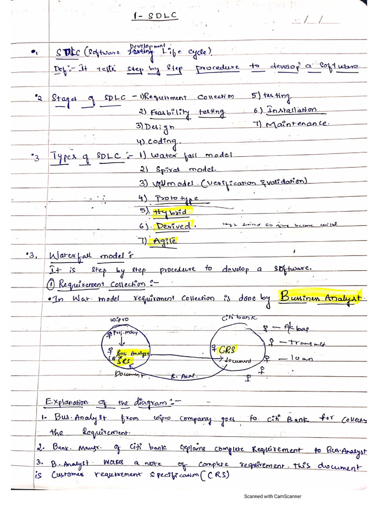 1.Sdlc Water Fall | PDF