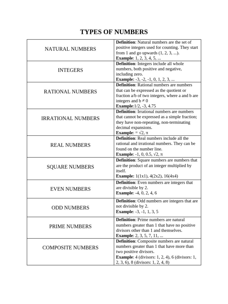 Types of Numbers | PDF