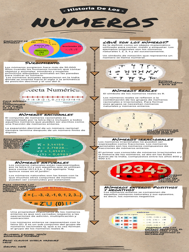 Infografía Historia de Los Numeros | PDF