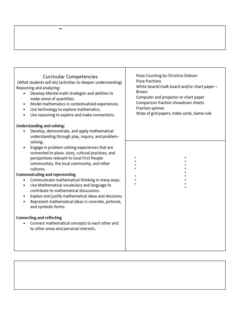 Final Lesson Plan As Per UDL | PDF