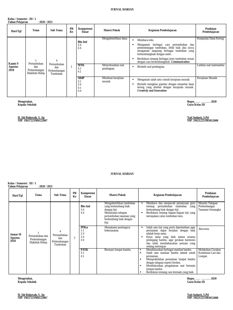 JURNAL Kelas 3 Tema 1 Sub Tema 4 - GuruZamanNow - Id | PDF