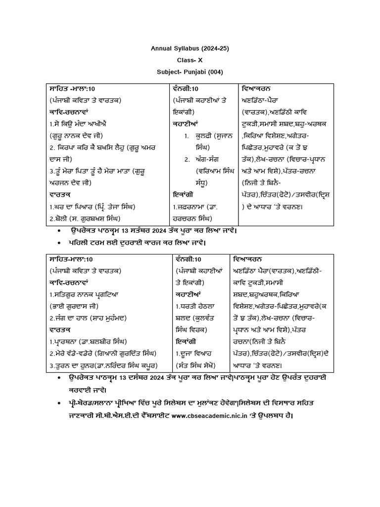 Class 10 Punjabi Syllabus 2024-25 | PDF | Symbols | Foreign Language ...