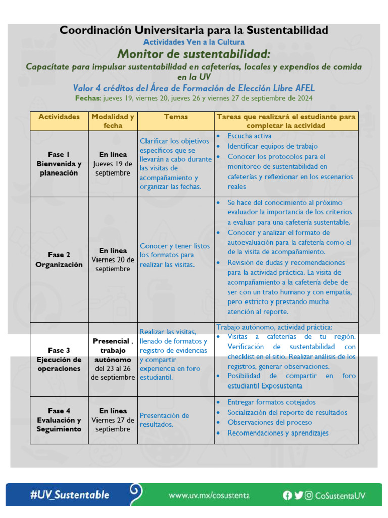 Programa Actividades DCS AFEL 10.24 | PDF