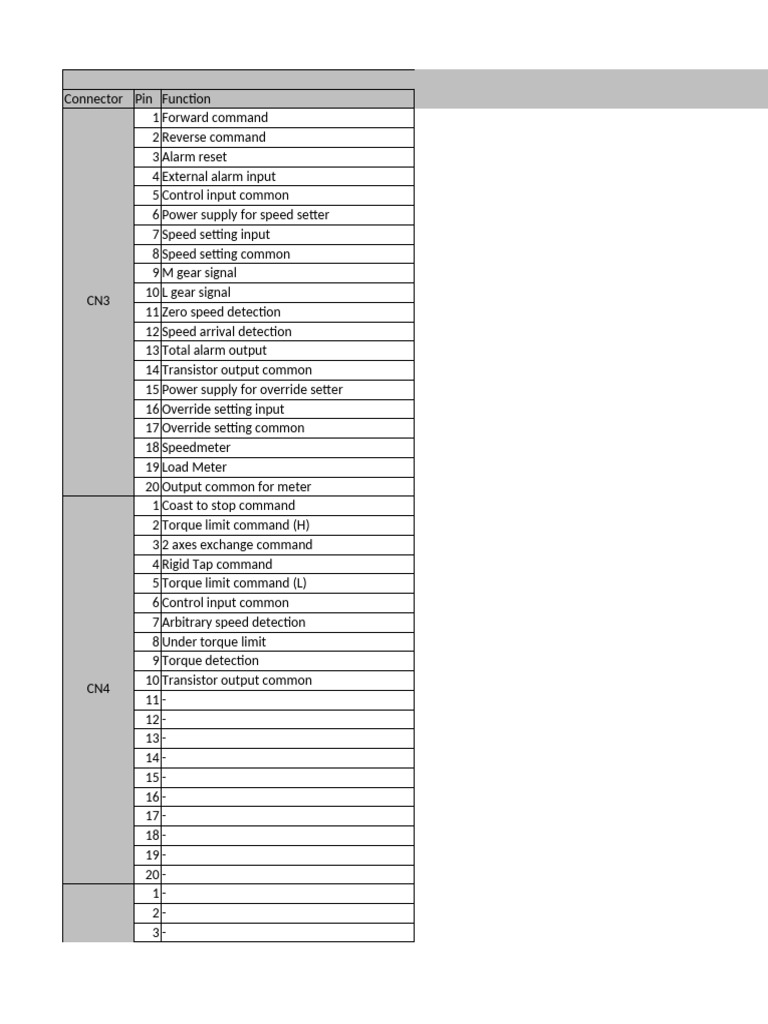 Frenic Pinouts | PDF