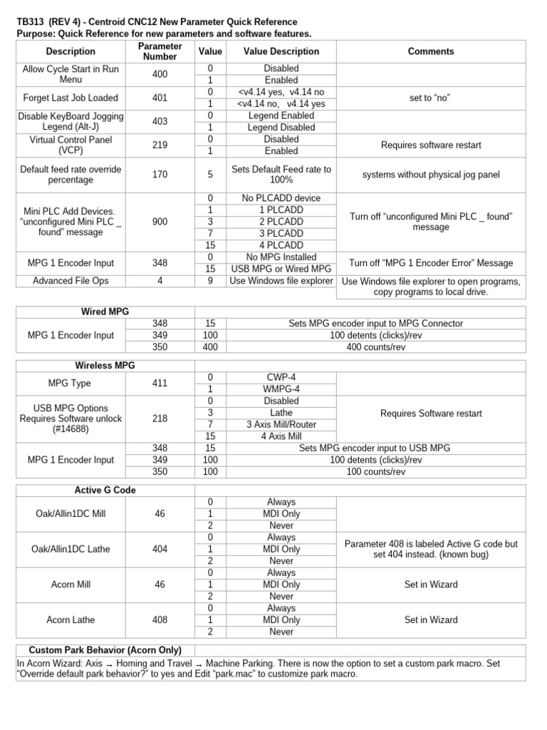 Key board Shortcuts | PDF