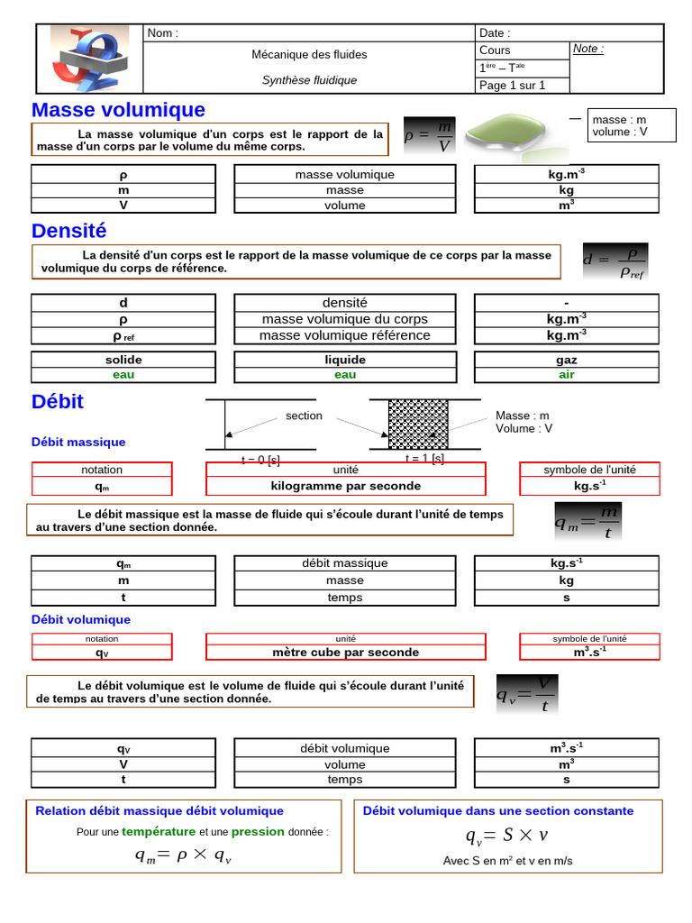 Synthese Fluidique | PDF