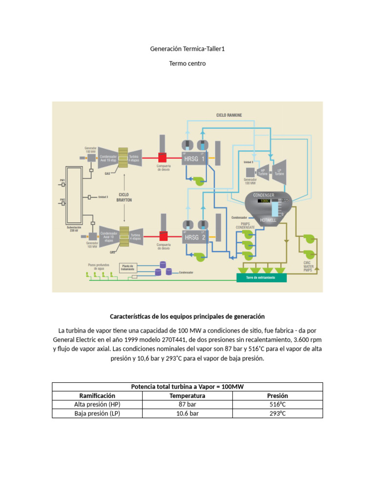 Generación Termica | PDF
