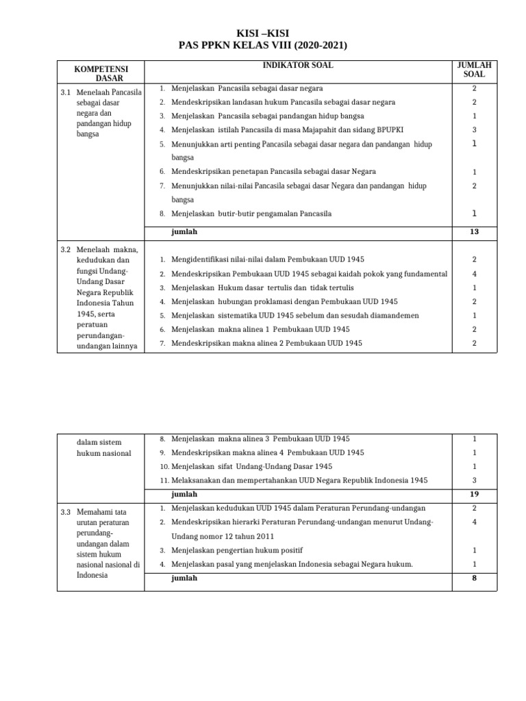 KISI-KISI PAS PPKN 8 | PDF