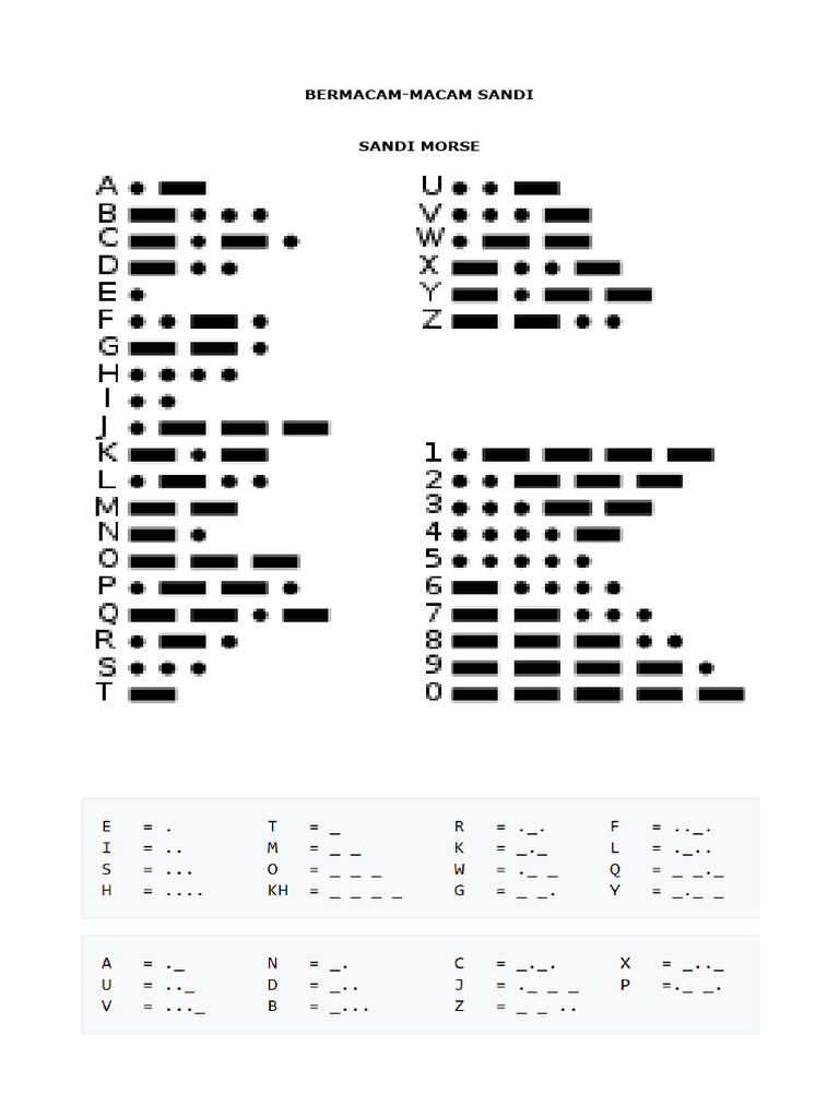 Mengenal Sandi | PDF