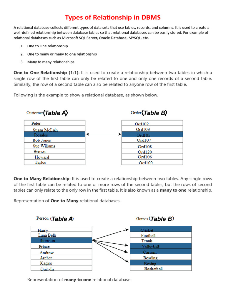 Types of Relationship in DBMS | PDF