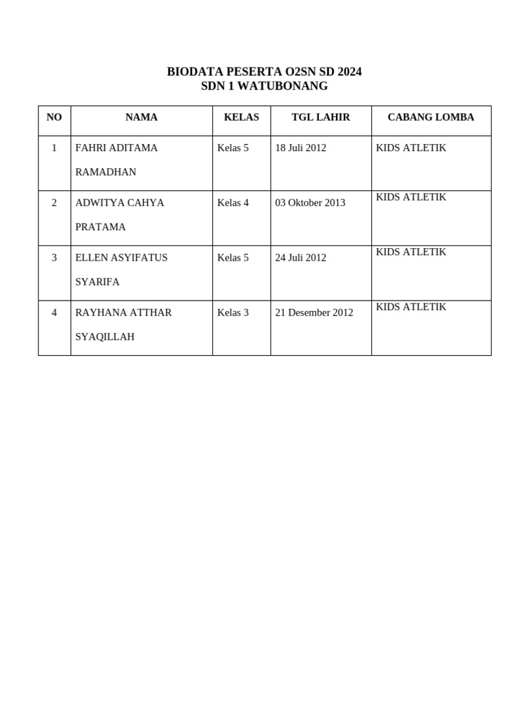Biodata Peserta o2sn Sd 2024 | PDF