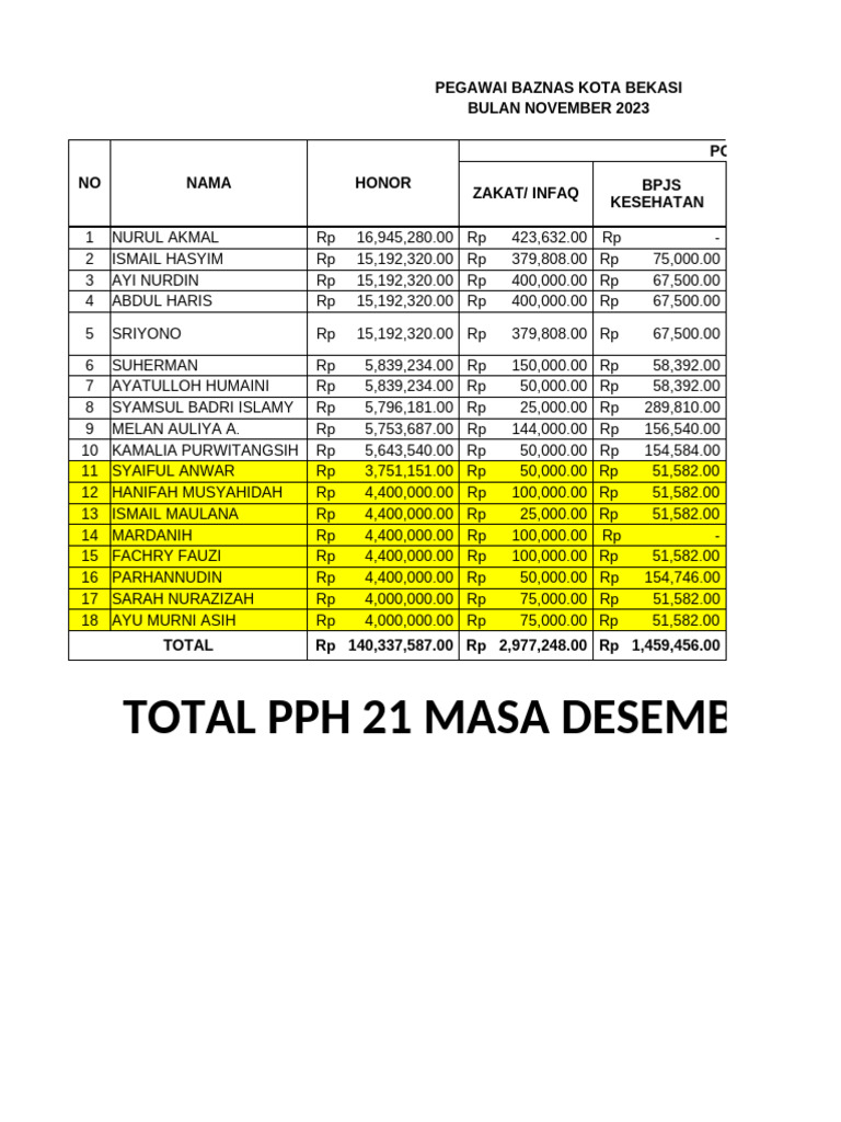 Hitungan PPH 21 Bonus + Gaji | PDF