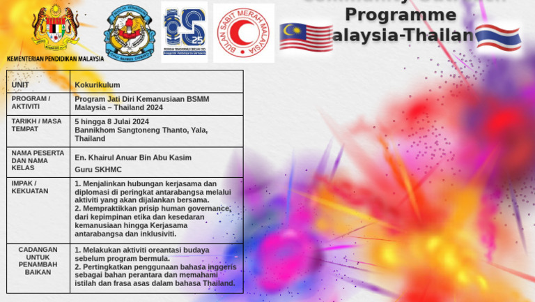 Opr BSMM Community Outreach Program 2024 | PDF